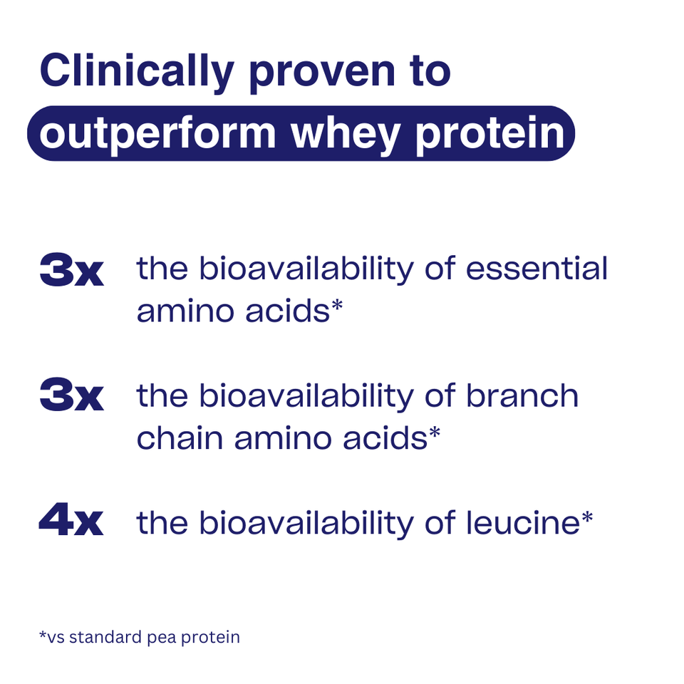 Vanilla Performance Plant Protein | Outperforms Whey | Easy to digest ...