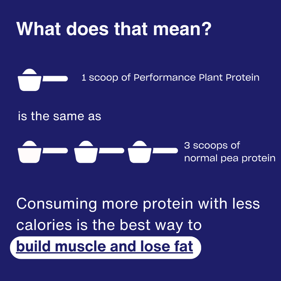 Vanilla Performance Plant Protein | Outperforms Whey | Easy to digest ...